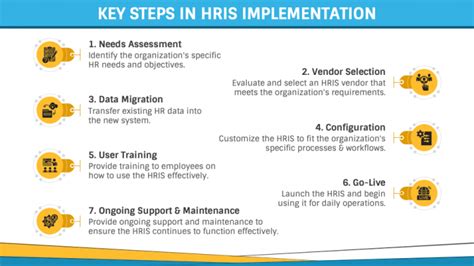 HRIS Implementation PowerPoint And Google Slides Template PPT Slides