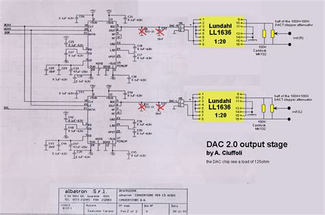 dac by armonia hi fi