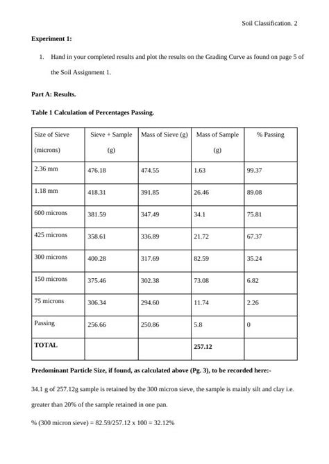 Soil Classification And Atterbergs Limits Lab Notes
