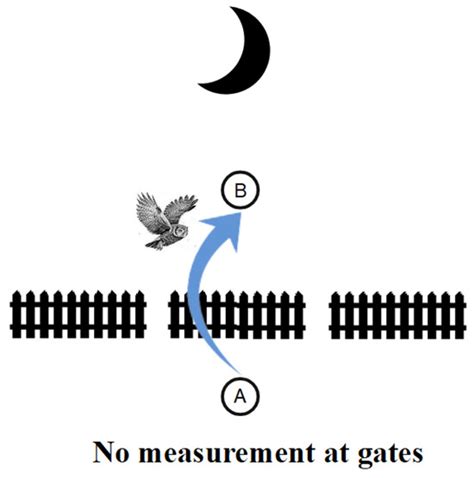 Appliedmath An Open Access Journal From Mdpi