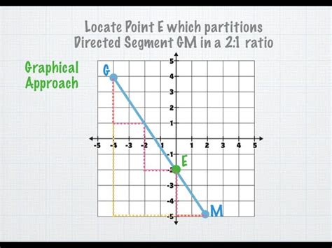 line segment graph