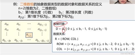 数据结构 串，数组和广义表 csdn博客