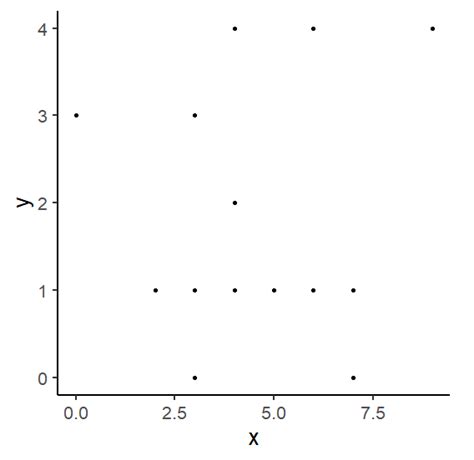 在 R 中创建带有深色轴标签、线条和标题的 Ggplot2 图形 W3schools 教程
