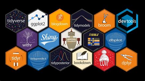 Туршилтын хичээл 2 R программ дээр график байгуулах гурван төрлийн