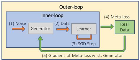 Hyper Parameter Optimization With Manual Gradient — Part Iv Implementation Of Hyper Gradient In