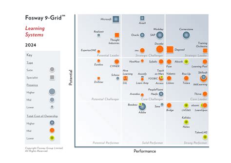 Drillster Featured On The Fosway 9 Grid Drillster