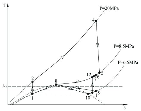 T Diagram In Compiler Design Operations Principles Of Compil