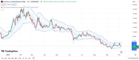 Cosmos Price Prediction 2024 2030 Atom Forecast