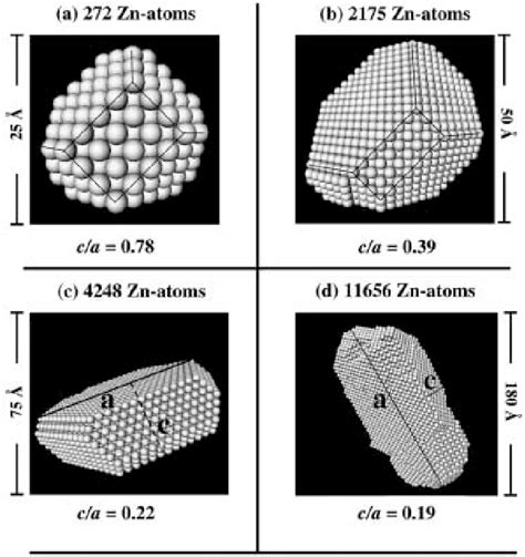 dependence of the precipitate shape on its size given by the number of