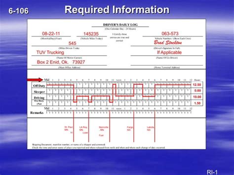 Minimum Log Requirements Pptx