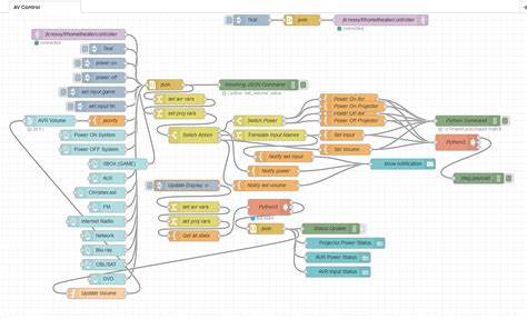 Github Jtcressy Hometheatercontroller Node Red Iot Application For Controlling A Panasonic