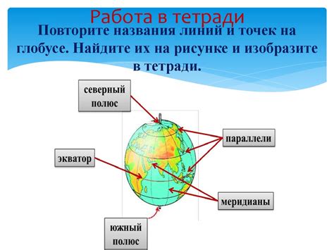 Изображение Земли глобус и карта Online Presentation