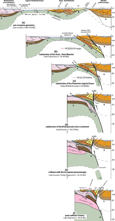 Simplified Kinematic Model For The Evolution Of The Sesia Dent Blanche