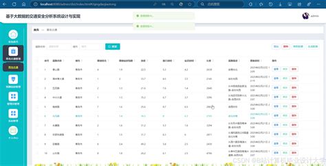 计算机毕业设计hadoop spark hive交通拥堵预测系统 交通流量预测系统 智慧城市交通大数据 交通客流量分析 源码 lw文档