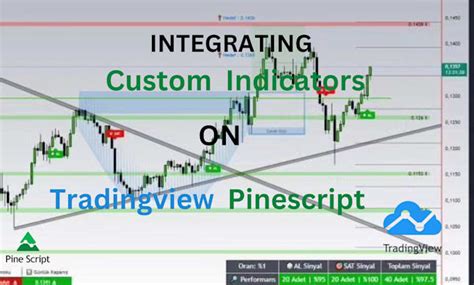 Code Indicator Or Strategy On Tradingview Pinescript By Sophieview9 Fiverr
