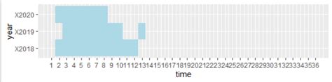 Ggplot R Horizontal Bar Chart Simple Gantt Chart Stack Overflow