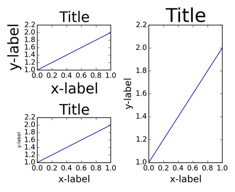 Pylabexamples Example Code Demotightlayoutpy — Matplotlib 142