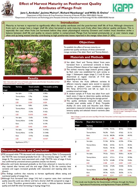 Pdf Effect Of Harvest Maturity On Postharvest Quality Attributes Of Mango Fruit