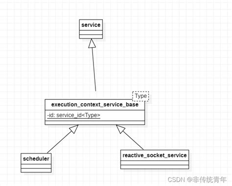 boost asio 源码剖析 asio源码分析 csdn博客