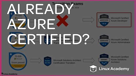 Azure Certification Track Tutore Org Master Of Documents
