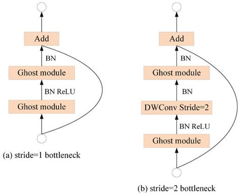 Concrete Surface Crack Detection Algorithm Based On Improved Yolov8 Concrete Surface Crack Detection Algorithm Based On Improved Yolov8