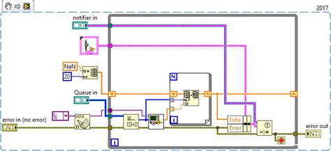 solved sharing a visa refnum between two while loops page 2 ni