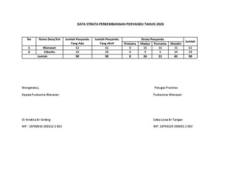 Data Strata Perkembangan Posyandu Tahun 2020 Pdf