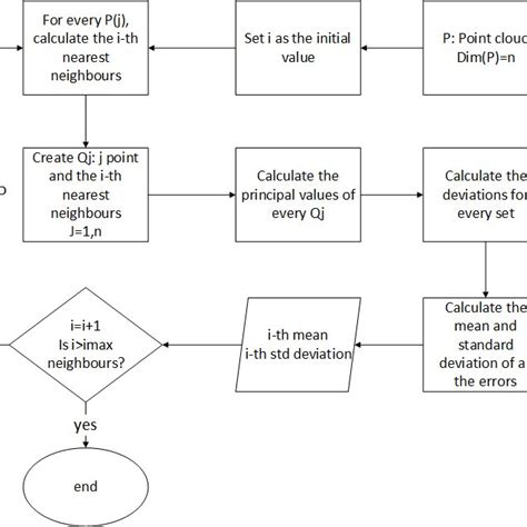 Model Calibration Scheme Download Scientific Diagram