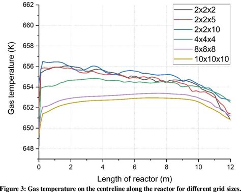 Figure 1 From Development Of An Openfoam Solver For Numerical