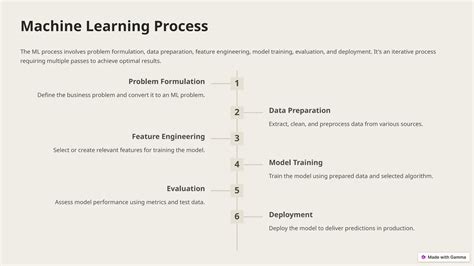 ai ml virtual internship on new technology pptx