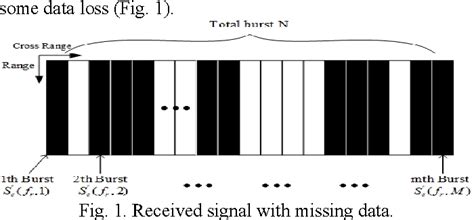 Figure 1 From Classification Of Isar Images Using Sparse Recovery