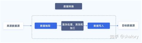 多源异构数据是什么？如何处理多源异构数据？ 知乎