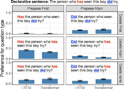 Figure 1 From How Poor Is The Stimulus Evaluating Hierarchical