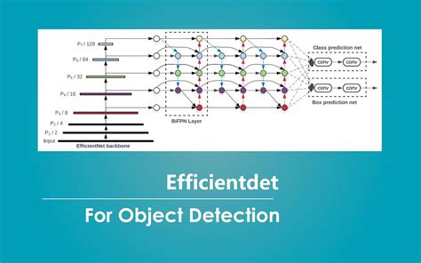 科普：什么是efficientdet目标检测算法 哔哩哔哩 bilibili