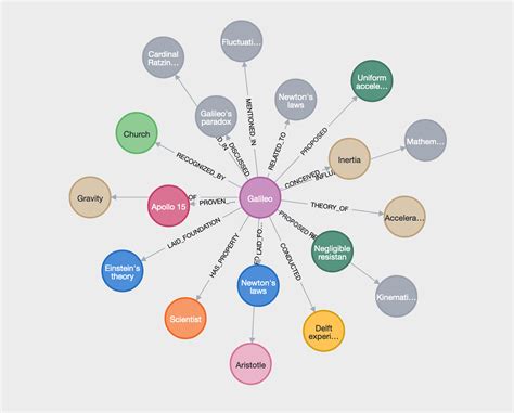 Lesson 12 History Of Knowledge Graph Harryquake Medium