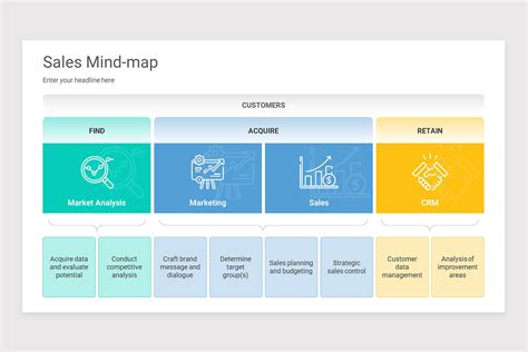 Sales Strategies Toolkit Keynote Template Nulivo Market