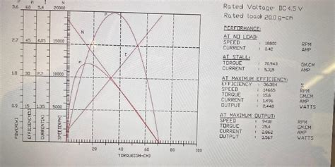 3 part c compare experimentally determined motor
