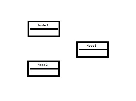 C Draw A Line Between Two Nodes Stack Overflow