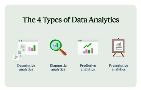 Data Analytics Write For Us Submit And Contribute Post