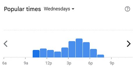 Understanding Deviation Distribution And Correlation