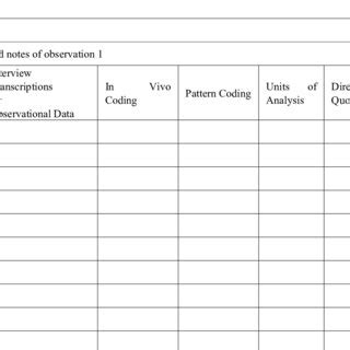 Example Matrix Used For Data Display And Analysis Download Scientific Diagram