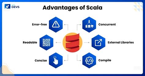 Unleash The Hidden Potential Of Scala