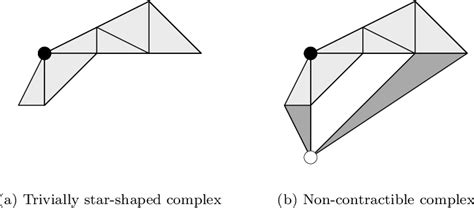 figure 20 from discrete exterior calculus semantic scholar