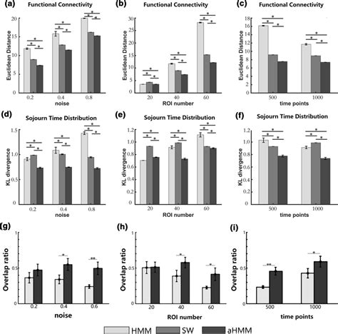 Results Of The Simulated Experiments Ac The Mean Euclidean Distance Download Scientific