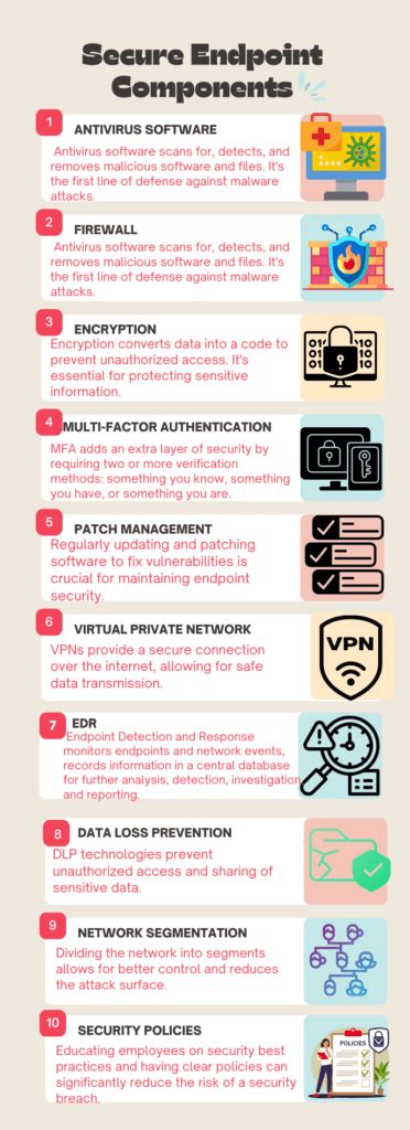 Master Hardened Secure Endpoint 2024 Guide