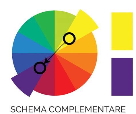 La Psicologia Dei Colori Nel Marketing