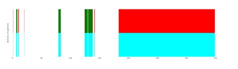 Python Bar Plot With Plotly Grouped And Stacked As Is Stack Overflow