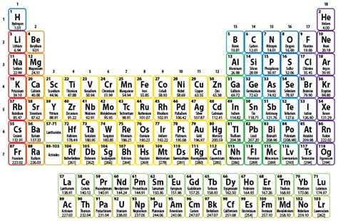 2 3 Atoms And Subatomic Particles Chemistry Libretexts