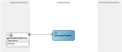 Bineonary Converting Sap Idoc Xml Date And Time To Structured Xml