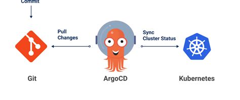 Request Based Autoscaling In Kubernetes Scaling To Zero Dev Community